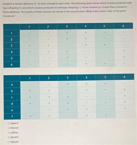 Solved Problem 6 Known Deletions 1 6 Were Crossed To Each