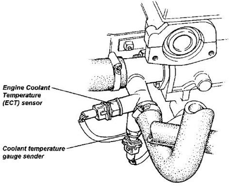 Temperature Sensor Technical Talk Midlands Lotus Owners Club MLOC