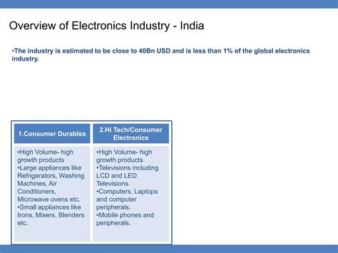 Consumer Durables Pptx Logistics Business