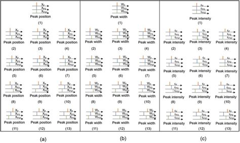 Society For Applied Spectroscopy On Linkedin Patterns Of Cross Peaks