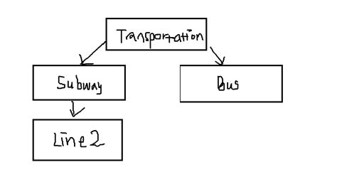JAVA instanceof 연산자