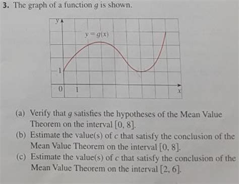 Solved The Graph Of Function G Is Shown A Verify That G Chegg