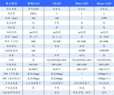 什么是mini Led？ 知乎
