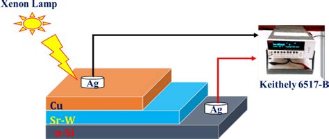 Schematic Diagram Of Cu Sr W N Si Schottky Diode Download Scientific