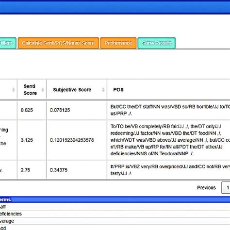 Aspect Extraction Using The Cac Download Scientific Diagram