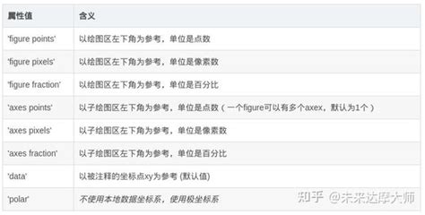 KaggleMatplotlib中的annotate注解的用法 知乎