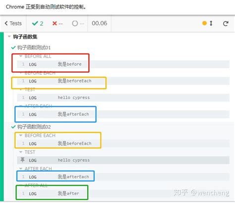 Cypress测试用例的编写学习笔记 腾讯云开发者社区 腾讯云