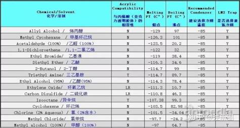 冻干制剂处方开发一般考虑 知乎