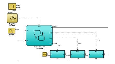 stateflow 제품 정보 matlab