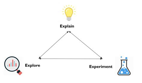 To Jupyter And Beyond Interactive Data Science At Scale With Omnisci