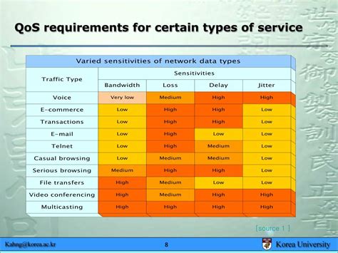 Ppt Quality Of Ipv6 Service To Be Considered Powerpoint Presentation Id5477937
