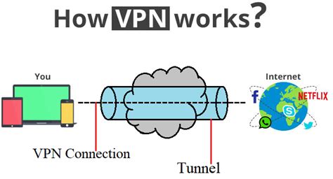 What Is Vpn Types And Working Of Vpn Codenewbie Community