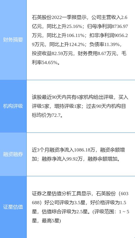 石英股份盘中创60日新高，东方证券六日前给出“买入”评级，目前股价已超目标价黄骥预测盈利