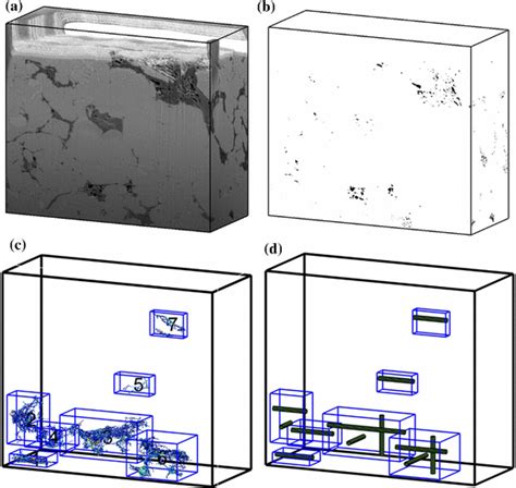 Fib Sem Imaging Data And Processing Results For The Sichuan Marine Download Scientific Diagram