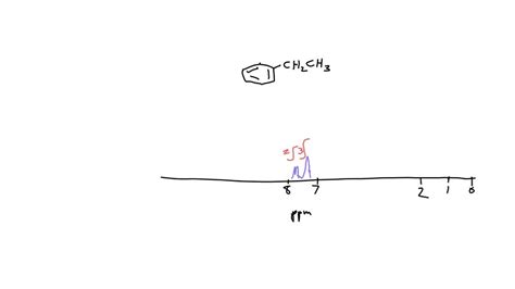 Solved Nmr Spectrum Of Ethylbenzene