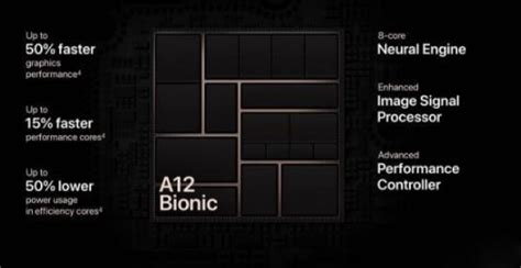 苹果汽车芯片曝光 7nm工艺基于a12集成69亿晶体管 腾讯新闻
