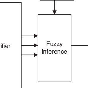 Fuzzy Logic System Architecture Download Scientific Diagram