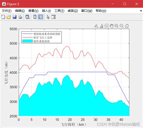利用astar算法实现飞行轨迹的三维路径规划（基于matlab代码实现） astar 三次样条 csdn博客