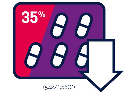 Understanding Your Hiv Treatment Options Viiv Healthcare
