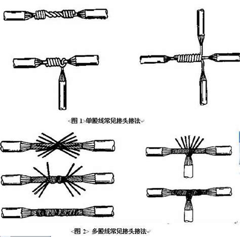 電工基本常識 每日頭條