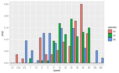 Part 2 Piping And Producing Single Panel Ggplot Figures Multipanelplotswithr