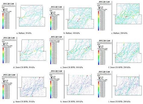 Sustainability Free Full Text Discrete Element Modelling Of Rubber Protected Ballast