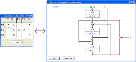 Static Rt And Its Associated Pipeline Generated By Pipesim Download