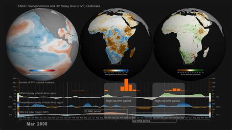 Nasa Svs Enso Teleconnections And Rift Valley Fever Rvf Outbreaks