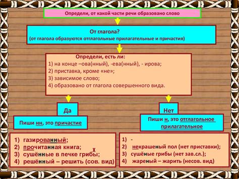 Н и НН в суффиксах страдательных причастий прошедшего времени и
