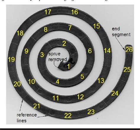 Table 3 From Flow Length Measurement Of Injection Molded Spirals Using