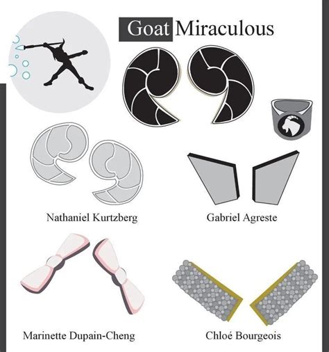 Goat Miraculous Miraculous Ladybug Funny Miraculous Ladybug Oc