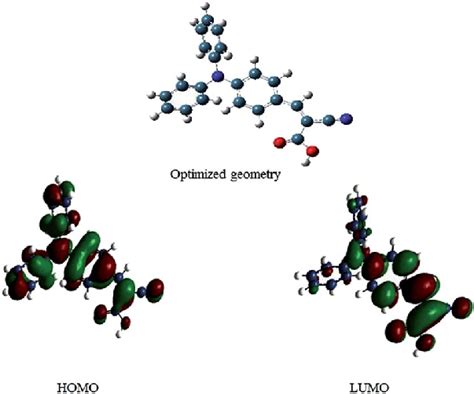 Optimized Ground State Geometry And Frontier Molecular Orbital Of The
