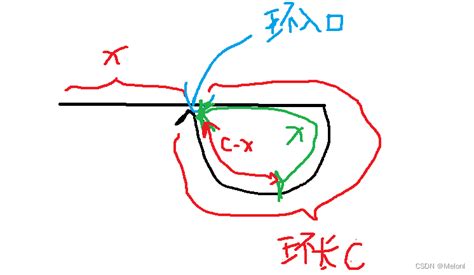 Lc142 环形链表 Ii