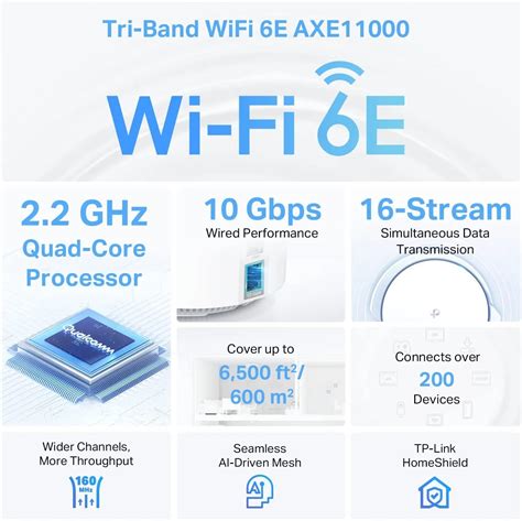 TP Link Deco Mesh WiFi AXE Tri Band WiFi E Mesh Network System Deco XE Replaces