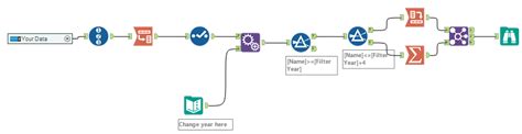 solved summing specific columns alteryx community