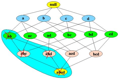 R Market Basket Analysis Using Apriori Examples Datacamp