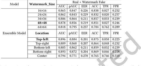 table 10 from proactive deepfake detection using gan based visible
