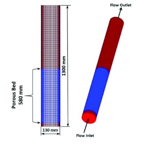 Schematic Of Two Dimensional Plane Mixing Layer Download Scientific Diagram