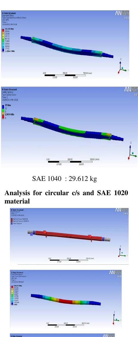 Figure 5 Design And Analysis Of Tractor Trolley Axle By