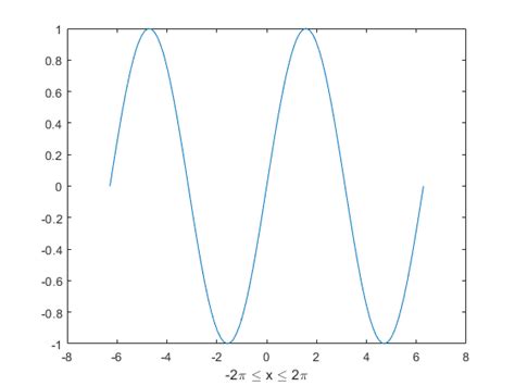 Matlab中xlabel函数用法matlab Xlabel Csdn博客