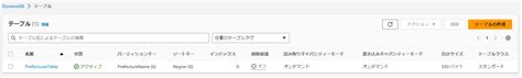 lambda go でdynamodbのデータ取得・登録 get post をしてみた developersio