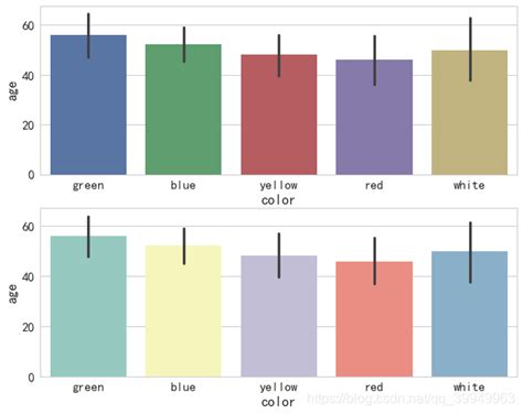python可视化 seaborn5分钟入门（二）——barplotandcountplotandpointplot 易执的博客 csdn博客 barplot python