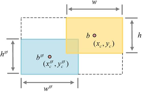 Jmse Free Full Text Enhanced Yolov7 For Improved Underwater Target