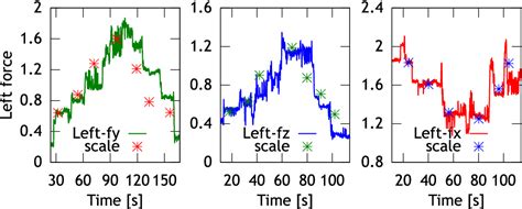 Figure 1 From Tactile Behaviors With The Vision Based Tactile Sensor Fingervision Semantic Scholar