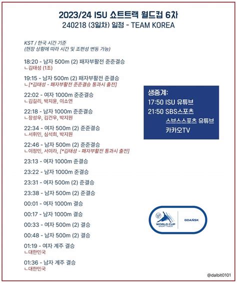잡담 🔥쇼트트랙 월드컵 6차 3일차 And 주니어월드컵 3차 2일차 달글🐥⛸🇰🇷 인스티즈instiz 쇼트트랙 카테고리