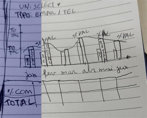 Charts How To Create A Dynamic Column Bar Graph In Calc Excel Stack Overflow