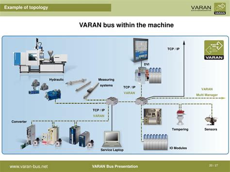 Ppt The Varan Bus Powerpoint Presentation Free Download Id4782028