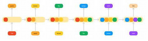 Arxiv Dives💃 Samba Simple Hybrid State Space Models For Efficient Unlimited Context Language