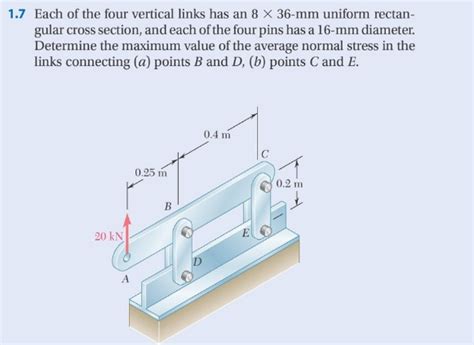 Solved Each Of The Four Vertical Links Has An Times Mm Chegg