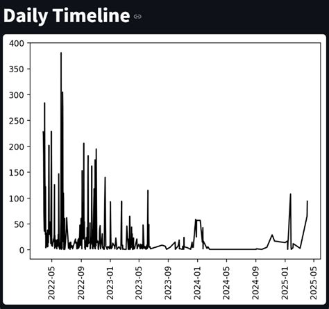 whatsapp chat analyzer from insightful analytics to predictive